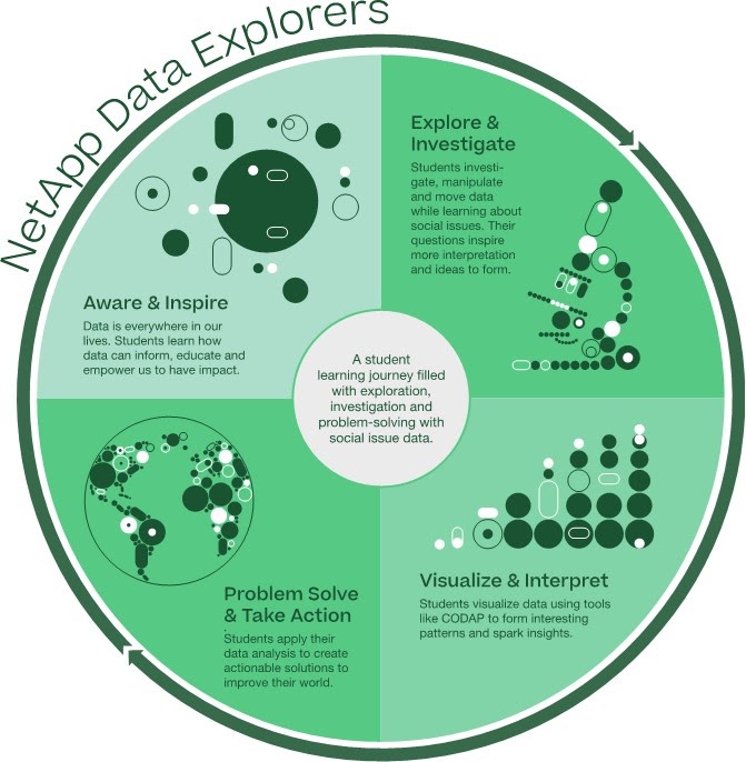 Data Explorers Webinars